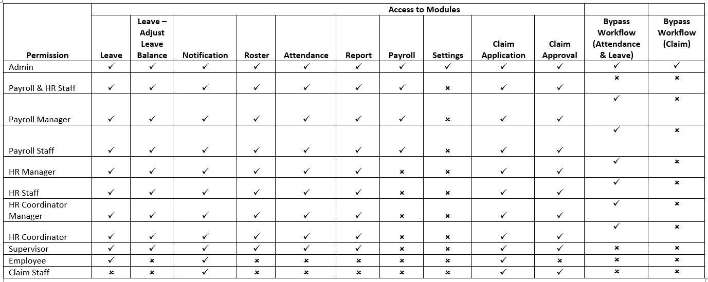 MY 1.5: How to set Permission Levels? – HerdHR